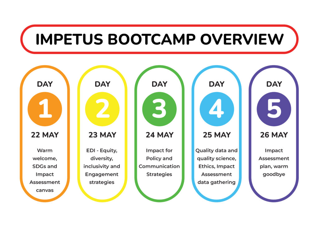 Accelerator - Impetus4cs - Impetus For Citizen Science Project
